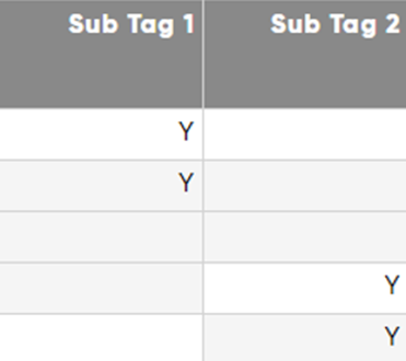 Subscription and Packages Report Update (Tags Selection) – TicketSearch